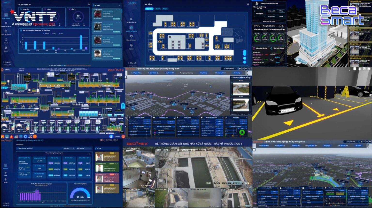 Beca Smart: Nền Tảng Quản Lý Khu Công Nghiệp Và Đô Thị