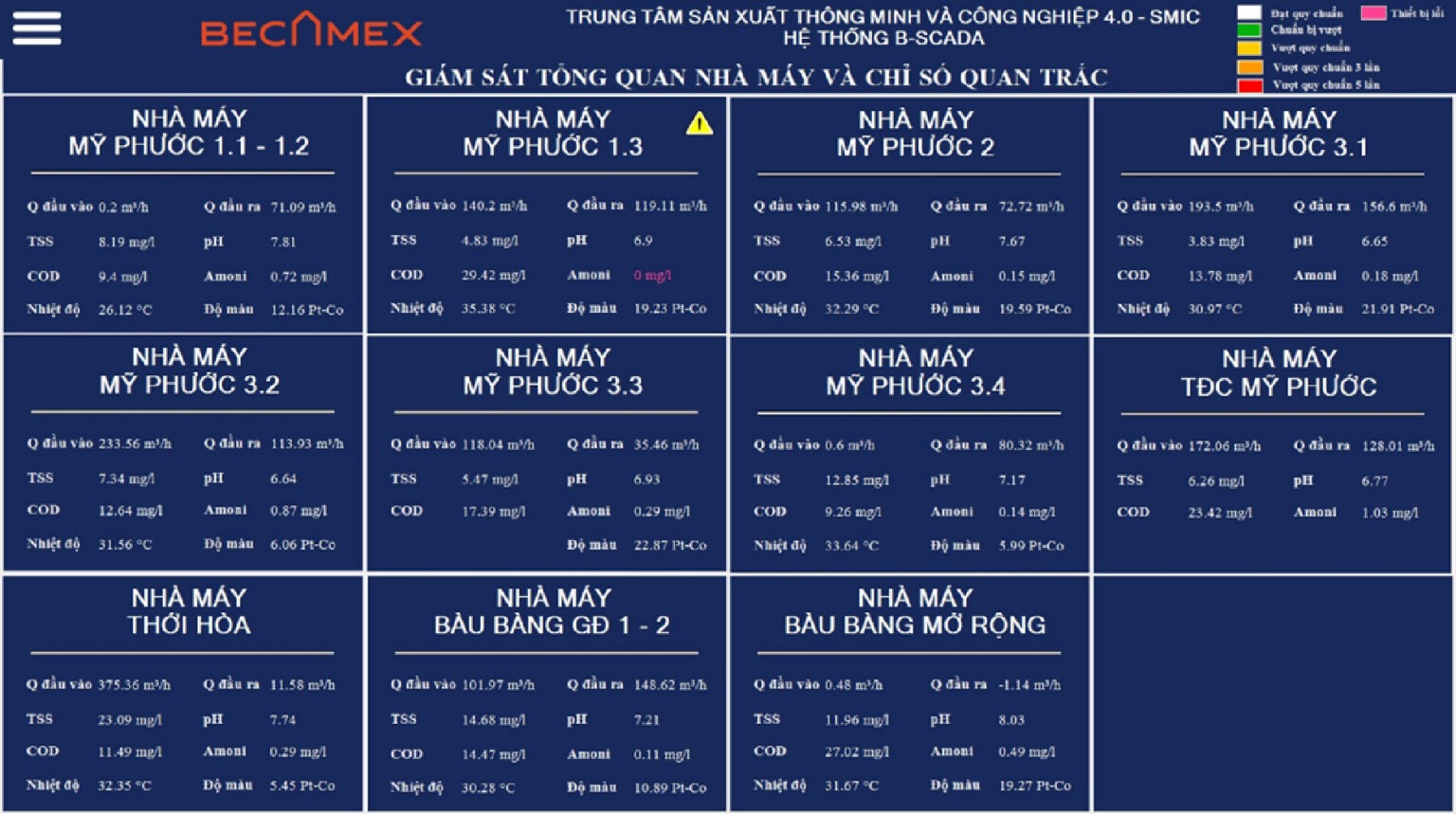 Kiến trúc tổng thể của nền tảng Beca Smart (P2)